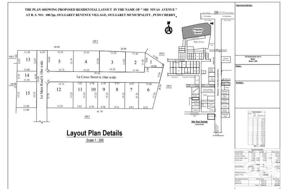 Plots for sale in Moolakulam - Lands & Plots - 1826131415