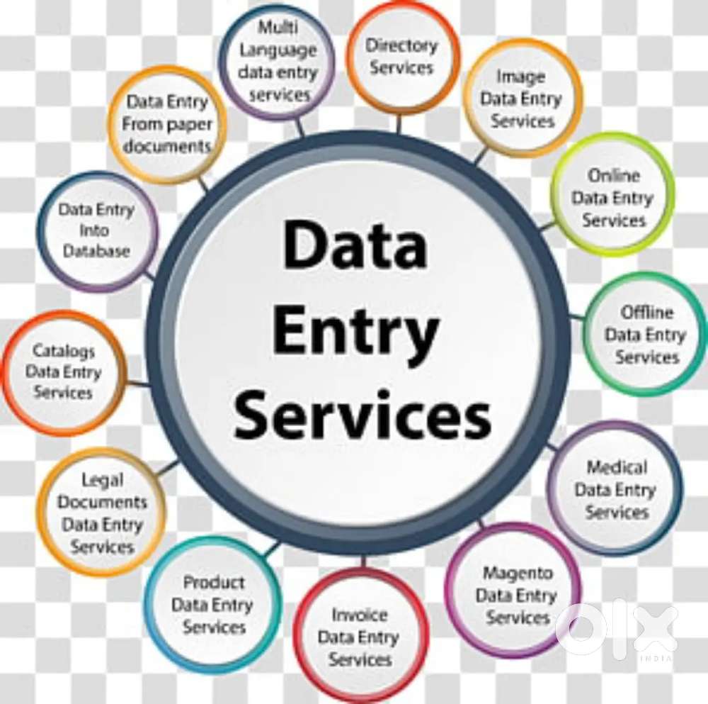 Part time job data entry typing - Data entry & Back office in Karamana ...